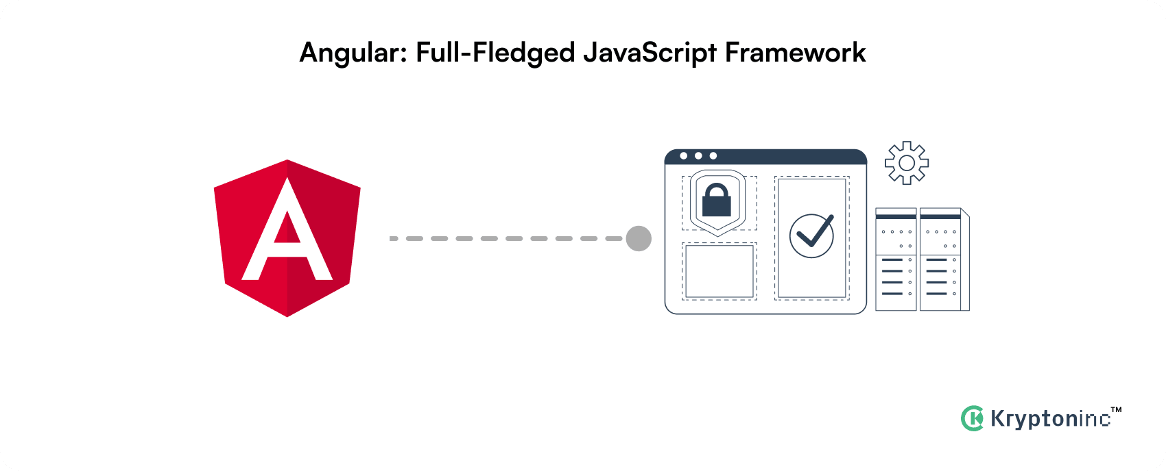 JavaScript Node.js vs. React vs. Angular : Choosing the Right Tech ...