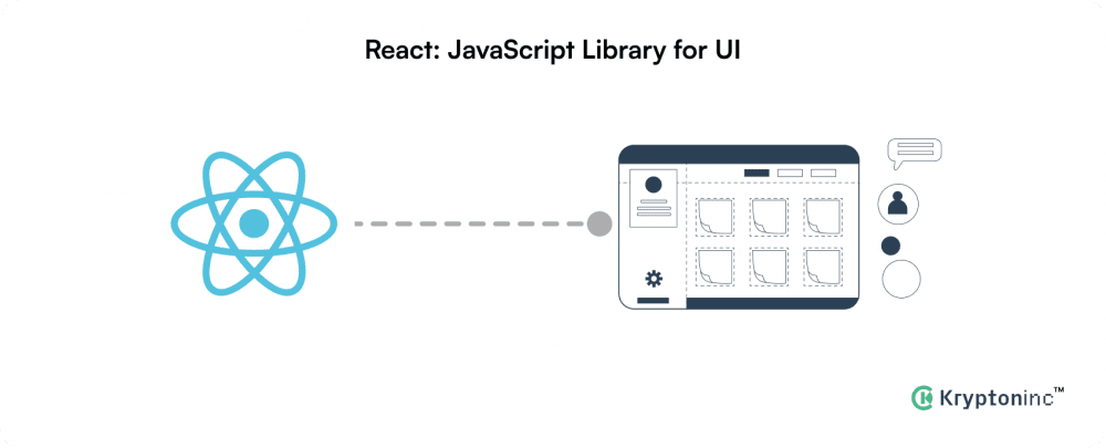 JavaScript Node.js vs. React vs. Angular : Choosing the Right Tech ...