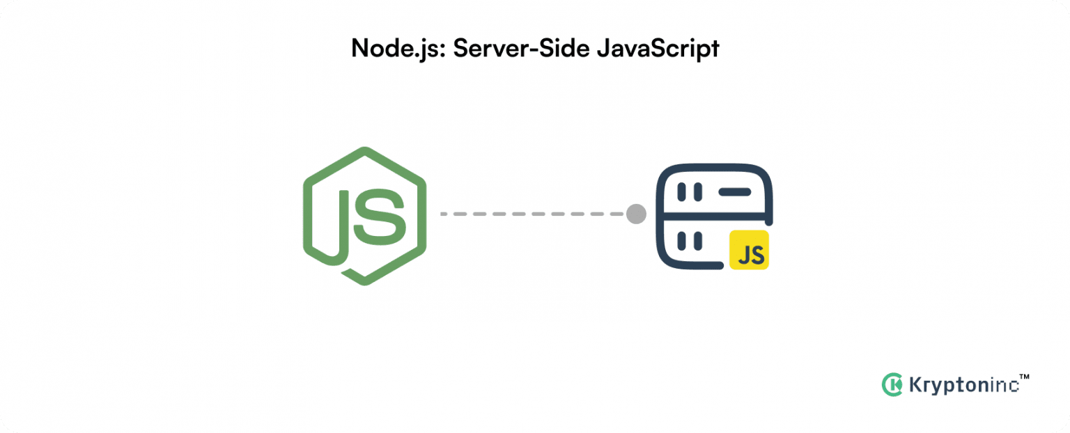 JavaScript Node.js vs. React vs. Angular : Choosing the Right Tech Stack - Kryptoninc